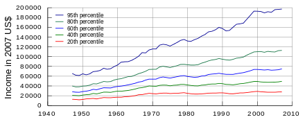 Postwar Economic Expansion 1946 - 2000