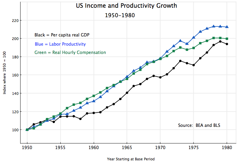 Postwar Economic Expansion 1946 - 2000